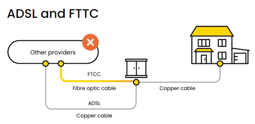 Broadband Jargon Buster: Broadband Terminology Explained Broadband Jargon Buster: Broadband Terminology Explained